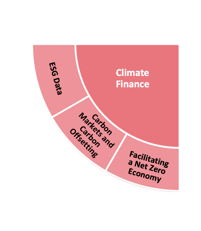 Climate Finance – the opportunity for FinTech Research & Innovation ...