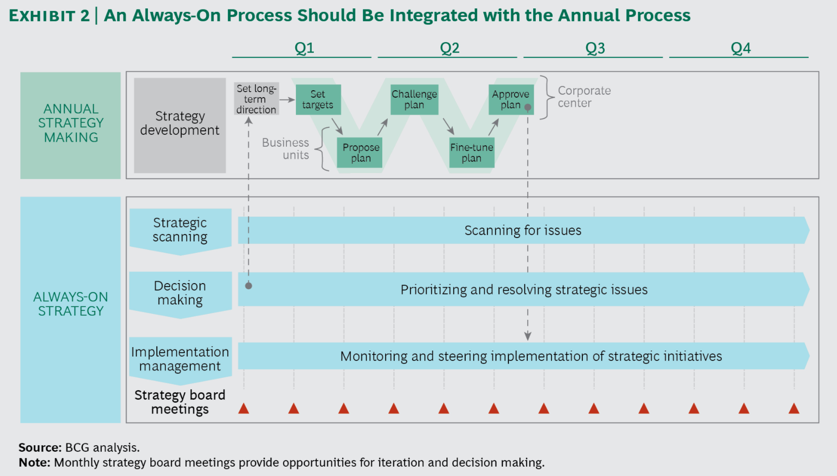 ‘Always on’ strategy – a challenge for corporates and SMEs alike ...