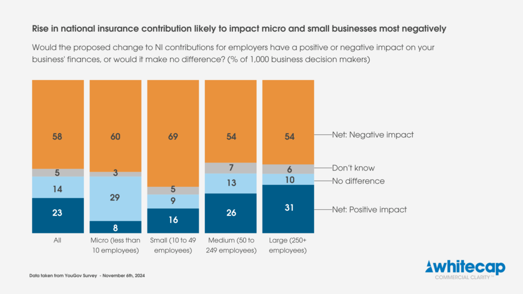 The Growth Imperative: And will the recent Budget change it for ...